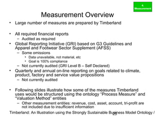Strongly Sustainable Business Model Ontology - Example - Timberland ...