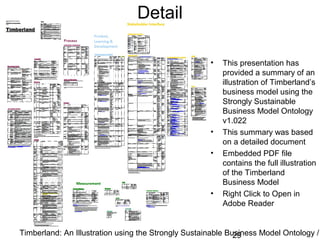 Strongly Sustainable Business Model Ontology - Example - Timberland ...