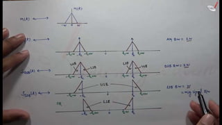 Ssb modulation | PPTX | Technology & Computing