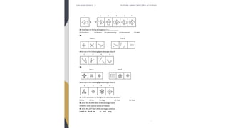 SSB OIR TEST PRESENTATION WHICH PROVIDES BASIC KNOWLEDGE OF SSB ...