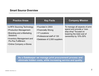 Introduction to Smart Source | PPT