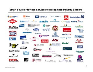 Introduction to Smart Source | PPT