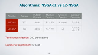 Multi-objective Test Case Selection Through Linkage Learning-based ...