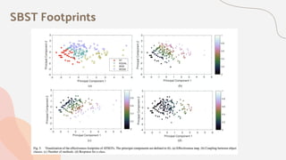 Instance Space Analysis for Search Based Software Engineering | PPT ...