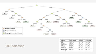 Instance Space Analysis for Search Based Software Engineering | PPT ...