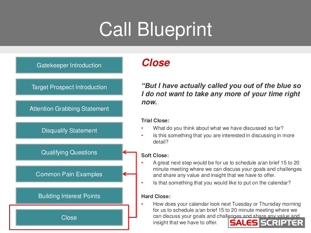 How To Build A Cold Call Script That Works