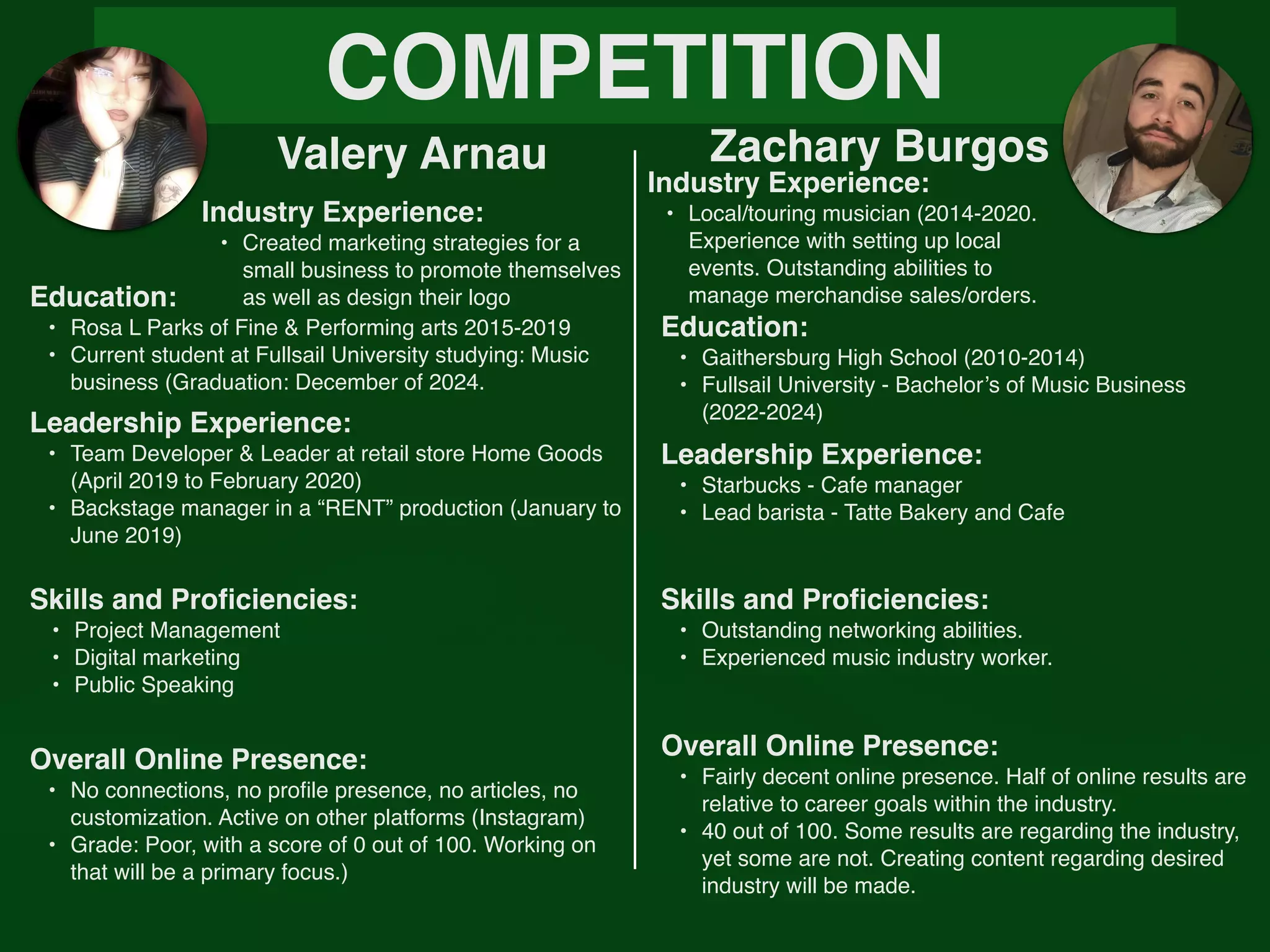 Personal Brand - Zach Burgos | PDF