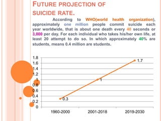 Student And Suicide I Nomi Rajpoot I | PPT