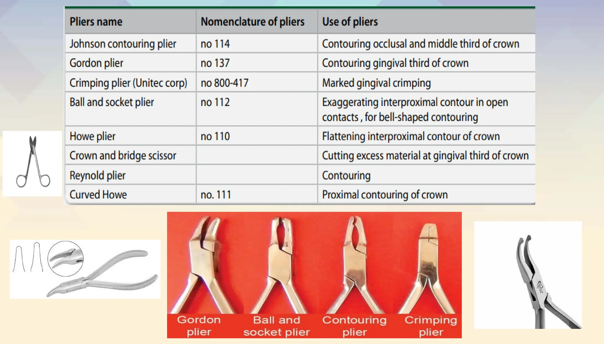 stainless steel crowns in pediatric dentistry | PPTX
