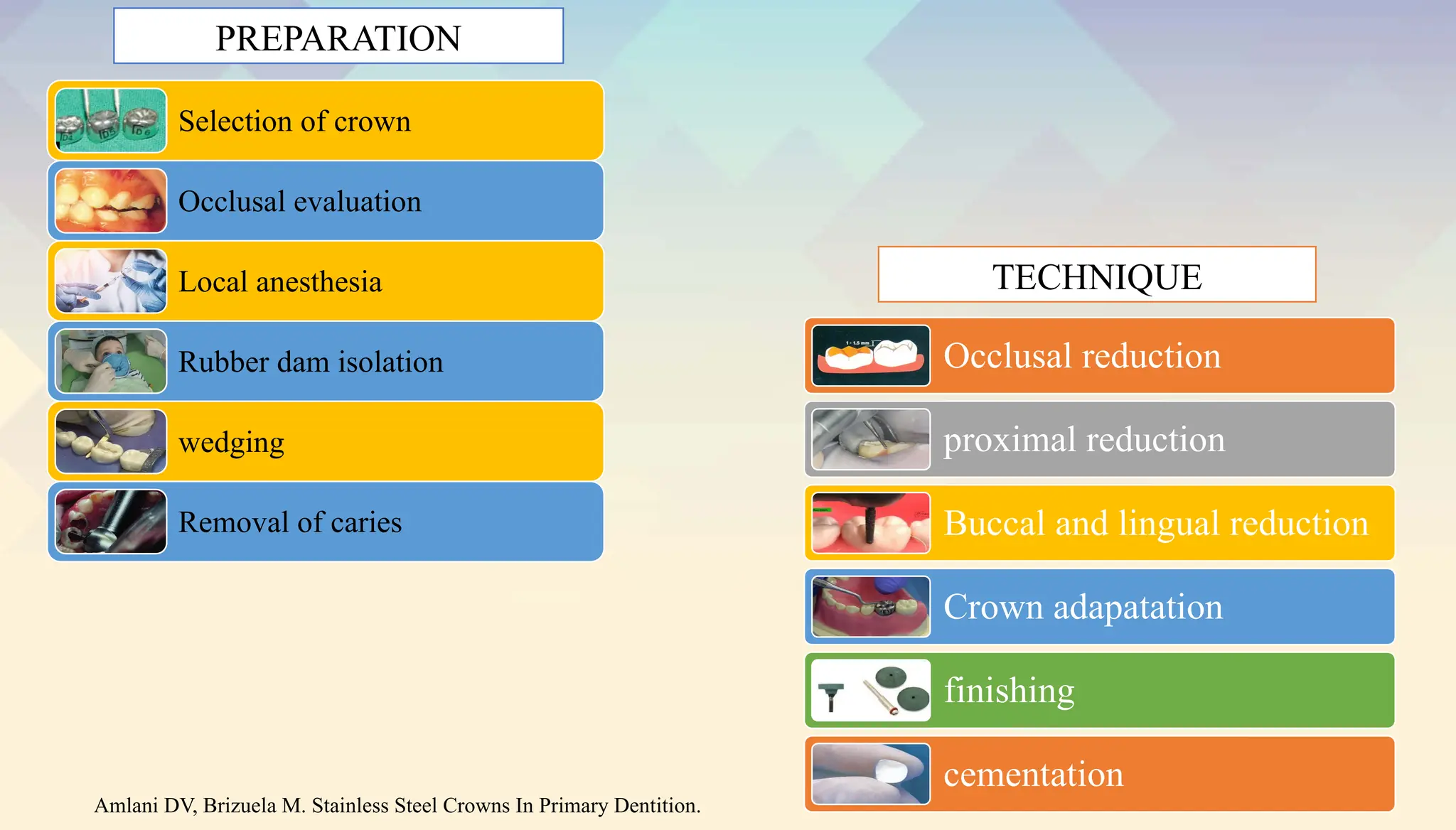 stainless steel crowns in pediatric dentistry | PPTX