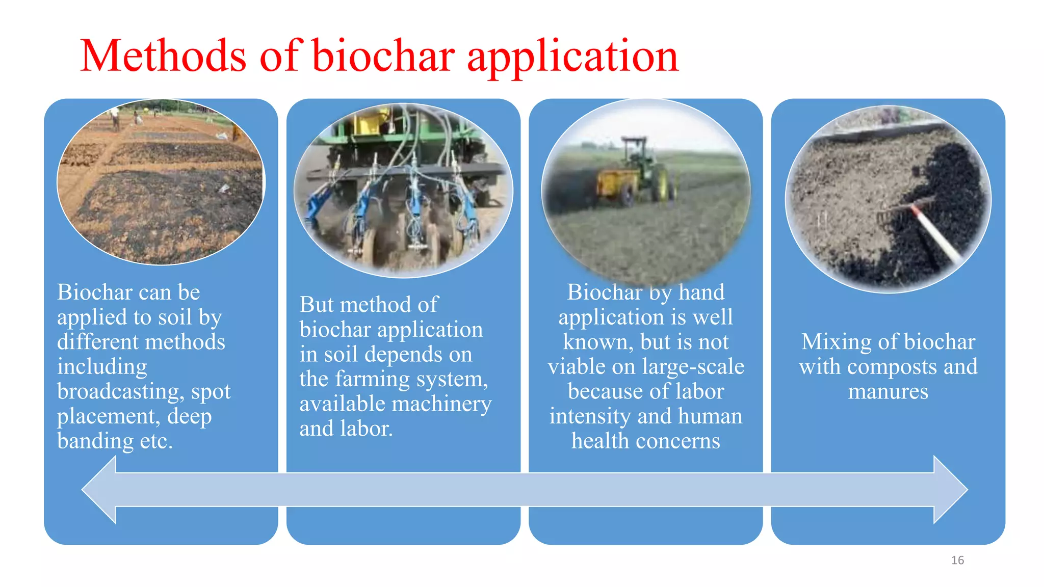 Biochar: Important Role In Agriculture | PPTX