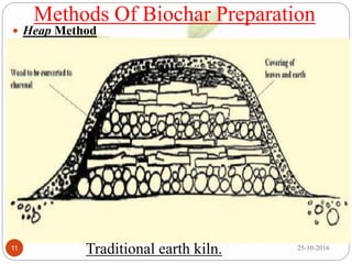 Biochar and its importance in sustaining crop productivity & soil ...