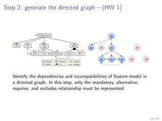 An introduction to automated analysis of feature models through propositional logic | PPT
