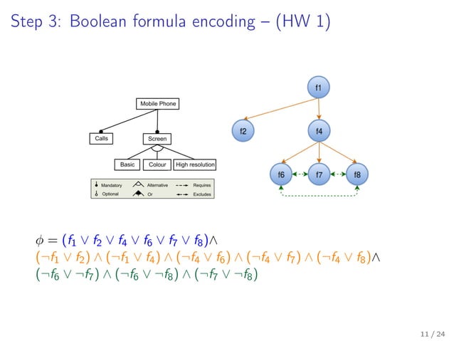 An Introduction To Automated Analysis Of Feature Models Through Propositional Logic Ppt