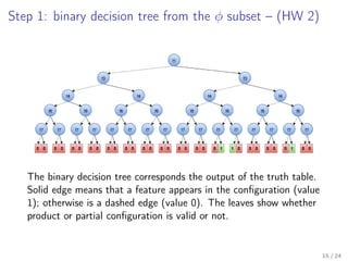 An introduction to automated analysis of feature models through propositional logic | PPT