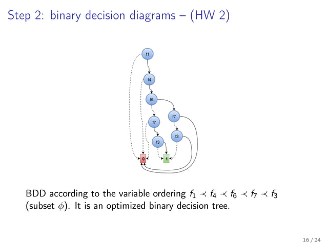 An Introduction To Automated Analysis Of Feature Models Through Propositional Logic Ppt