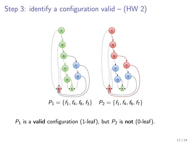 An Introduction To Automated Analysis Of Feature Models Through Propositional Logic Ppt
