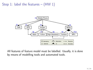 An introduction to automated analysis of feature models through propositional logic | PPT