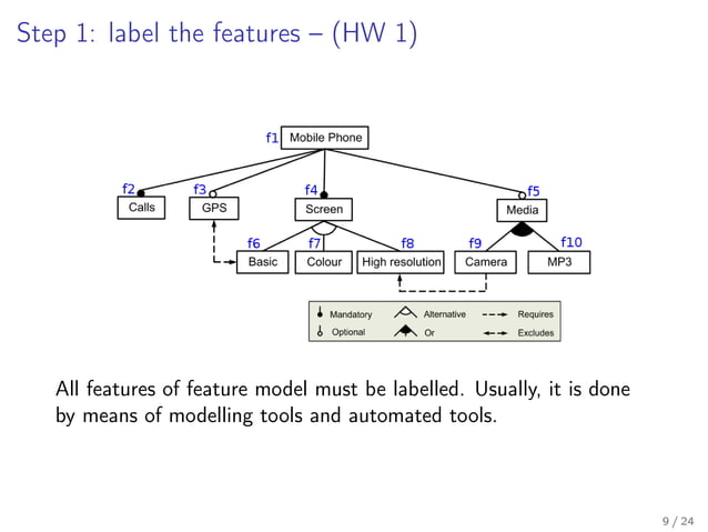 An introduction to automated analysis of feature models through propositional logic | PPT