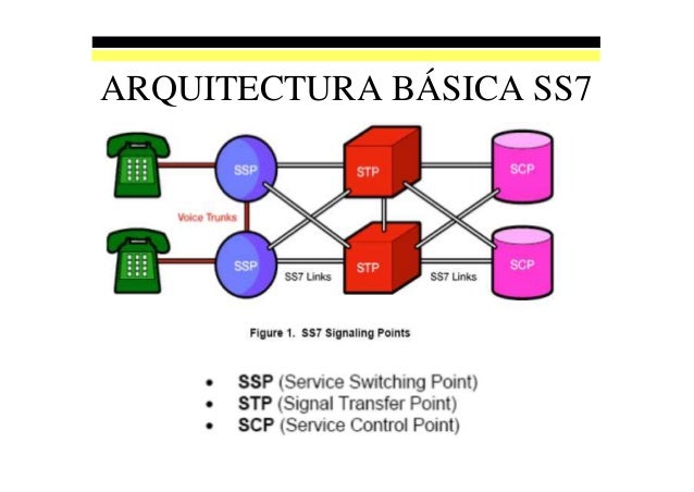 Transmisión de Datos