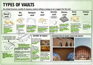 VAULTS-SPECIAL STRUCTURES | PPT