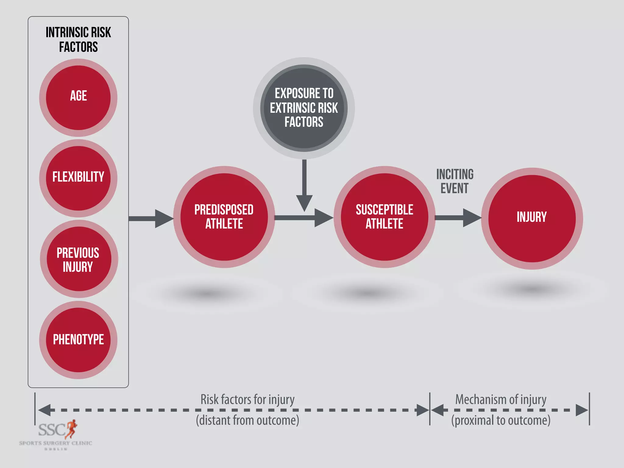 Opening Slides SSC ACL Rehabilitation | PPT