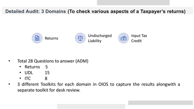 PPT on returns | PPT