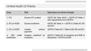 PPT on returns | PPTX | Business Accounting & Finance | Business