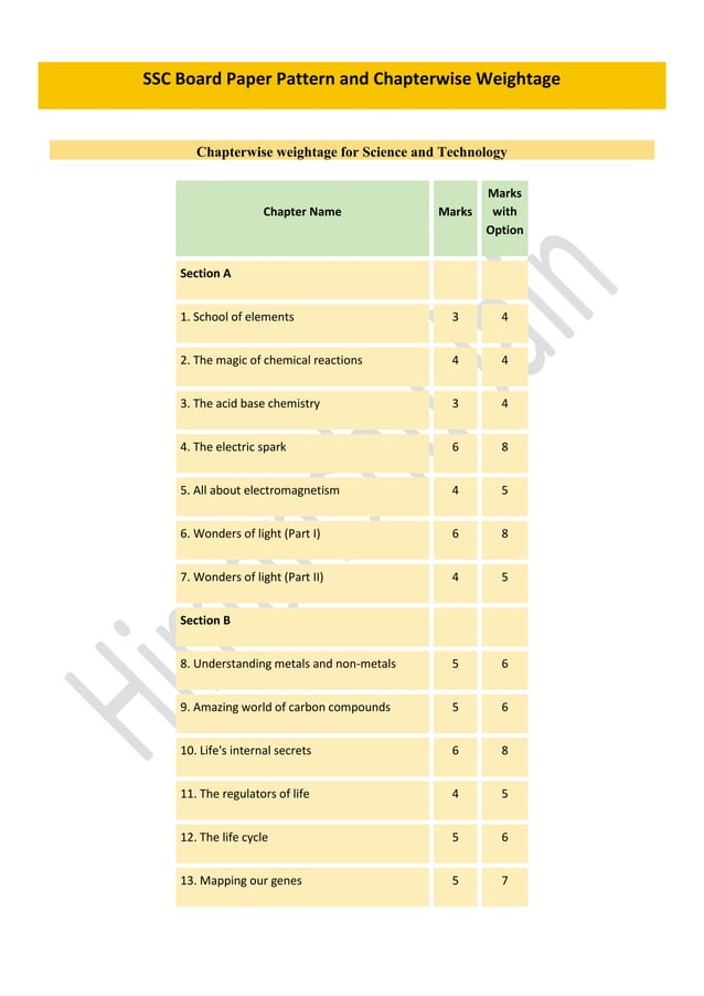 S.S.C. Board Chapterwise Weightage For 2012-2013 | DOCX | Chemistry ...