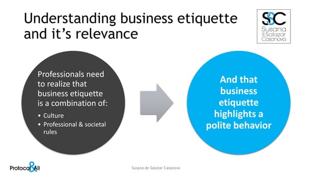 SSC Business Etiquette | PPT