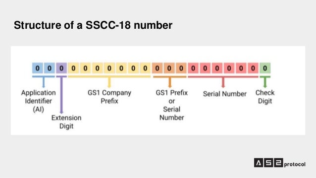 SSCC-18 Number Generation for Shipping Containers