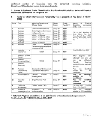Ssc cgle 2012 notice | PDF