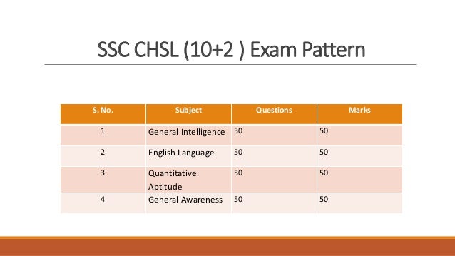 SSC CHSL (10+2) Exam 2016