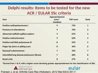 SSc Class Criteria ACR EULAR introduction.ppt