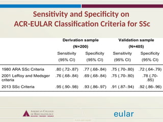 SSc Class Criteria ACR EULAR introduction.ppt