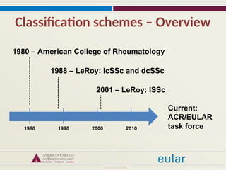 SSc Class Criteria ACR EULAR introduction.ppt