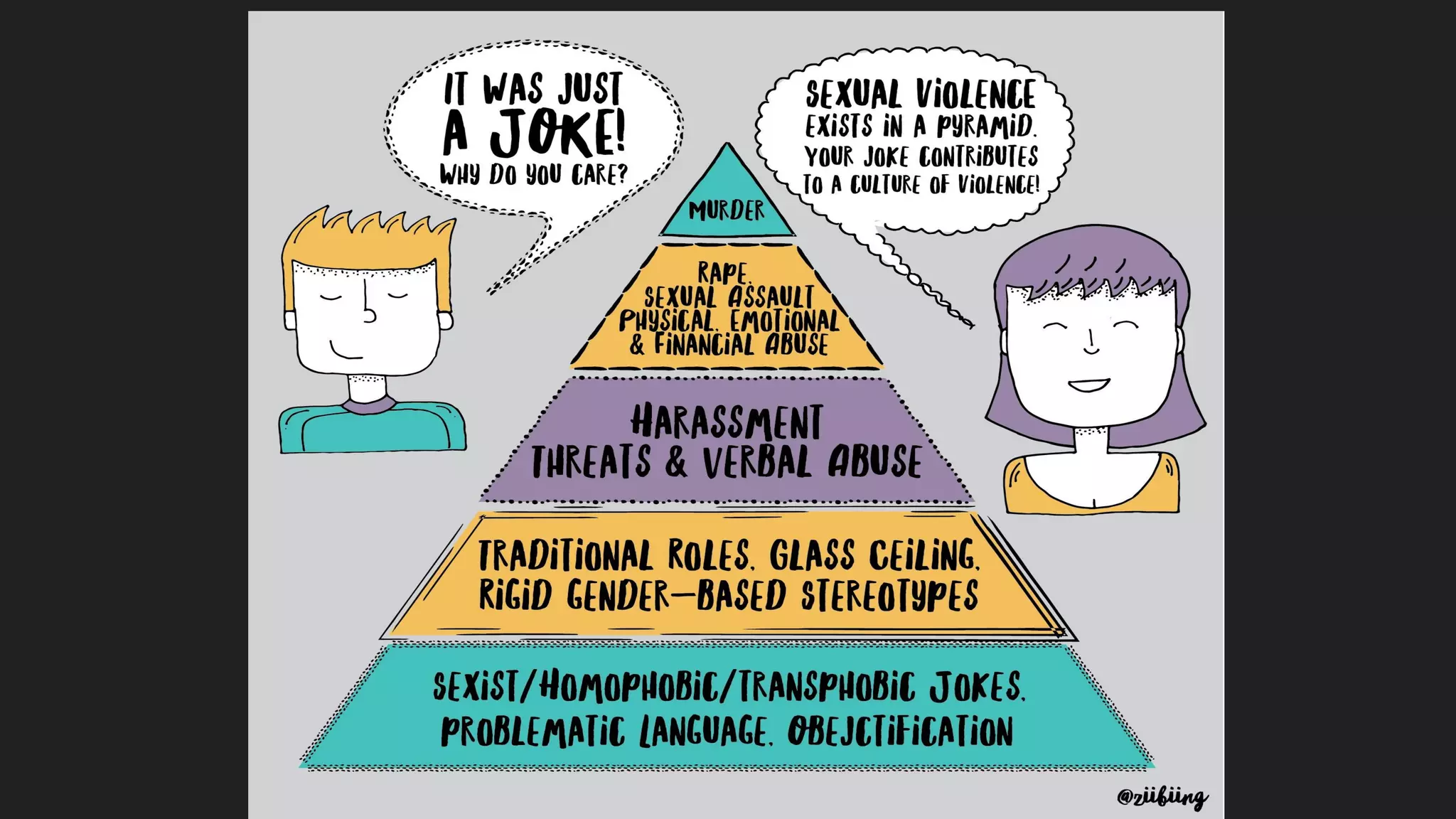 SSCE module - 11 - Rape culture pyramid | PPT