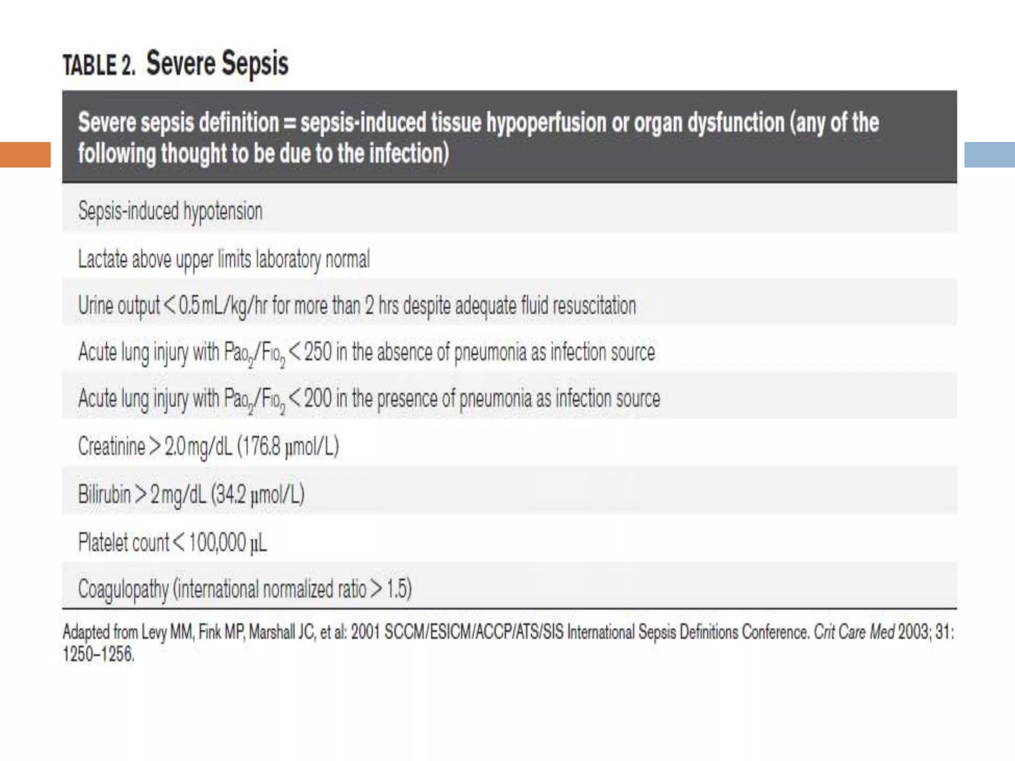 surviving sepsis | PPTX