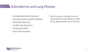 Updates in Clinical Trials in Scleroderma - Associated ILD | PPTX