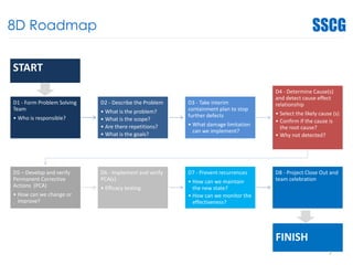 SSCG 8D Problem Solving | PDF