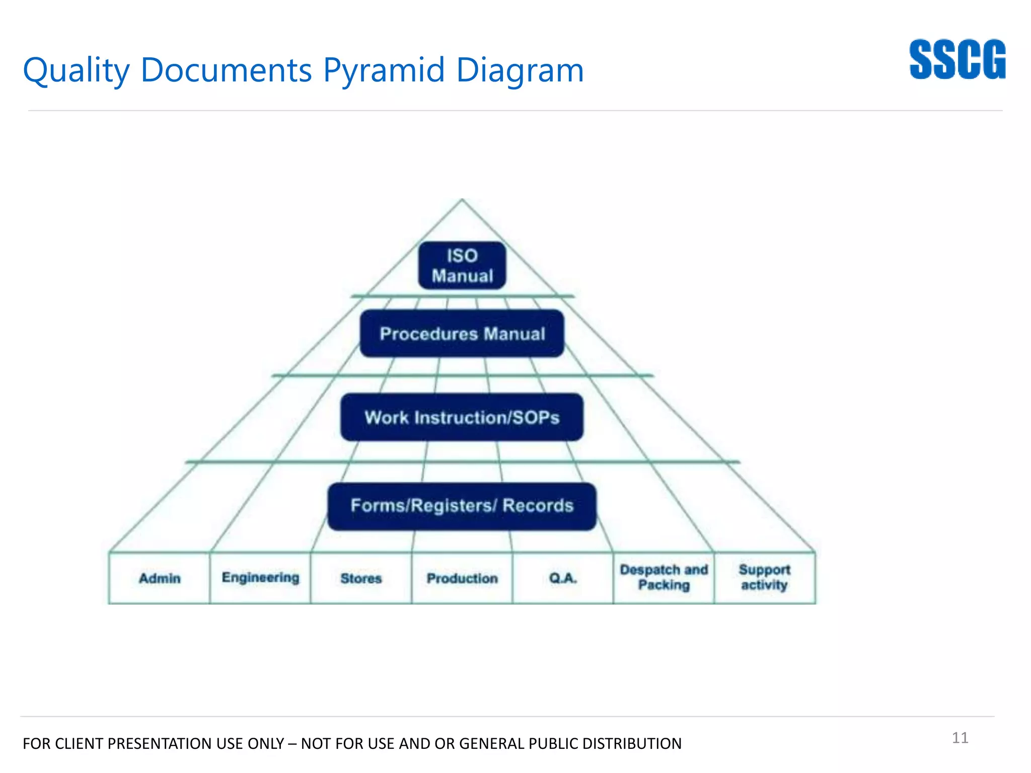 SSCG ISO 9001 Quality Management Systems (QMS) | PPT