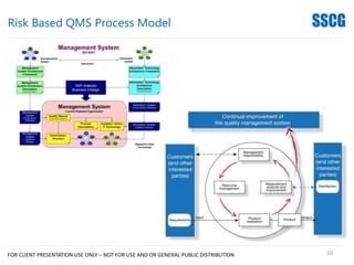 SSCG ISO 9001 Quality Management Systems (QMS) | PPT