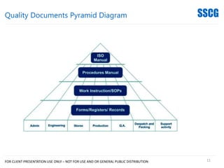 SSCG ISO 9001 Quality Management Systems (QMS) | PPTX | Business ...