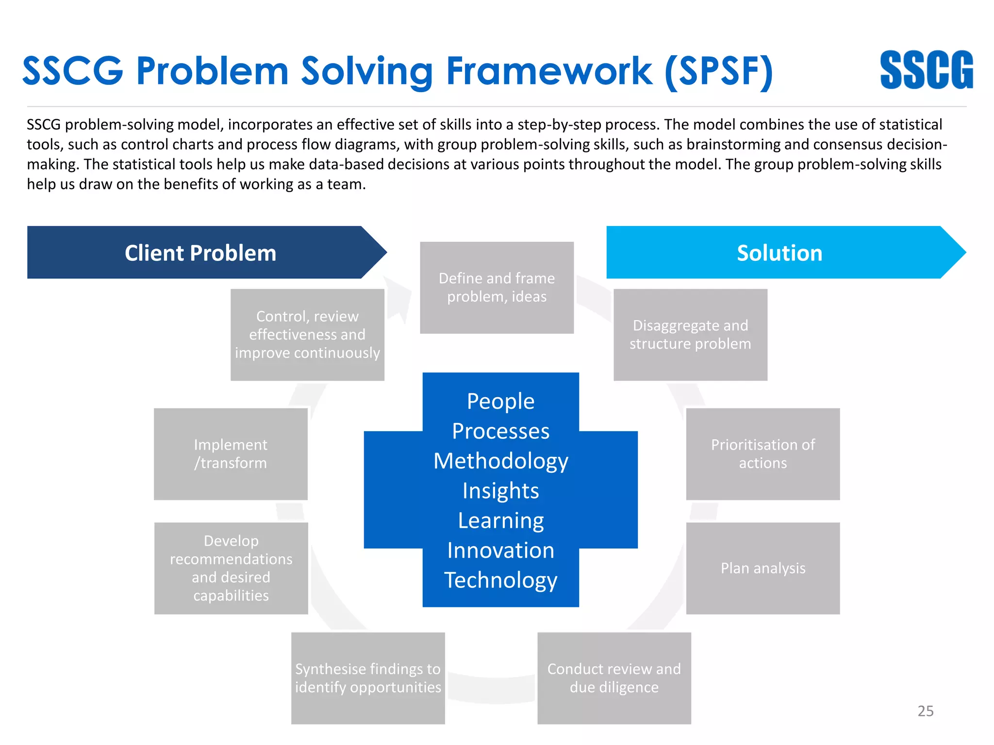 SSCG Operation Management Services | PDF