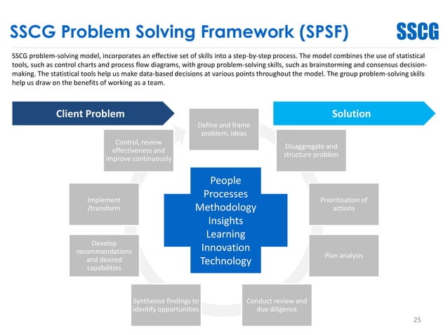 SSCG Operation Management Services | PDF