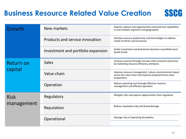 SSCG Operation Management Services | PDF