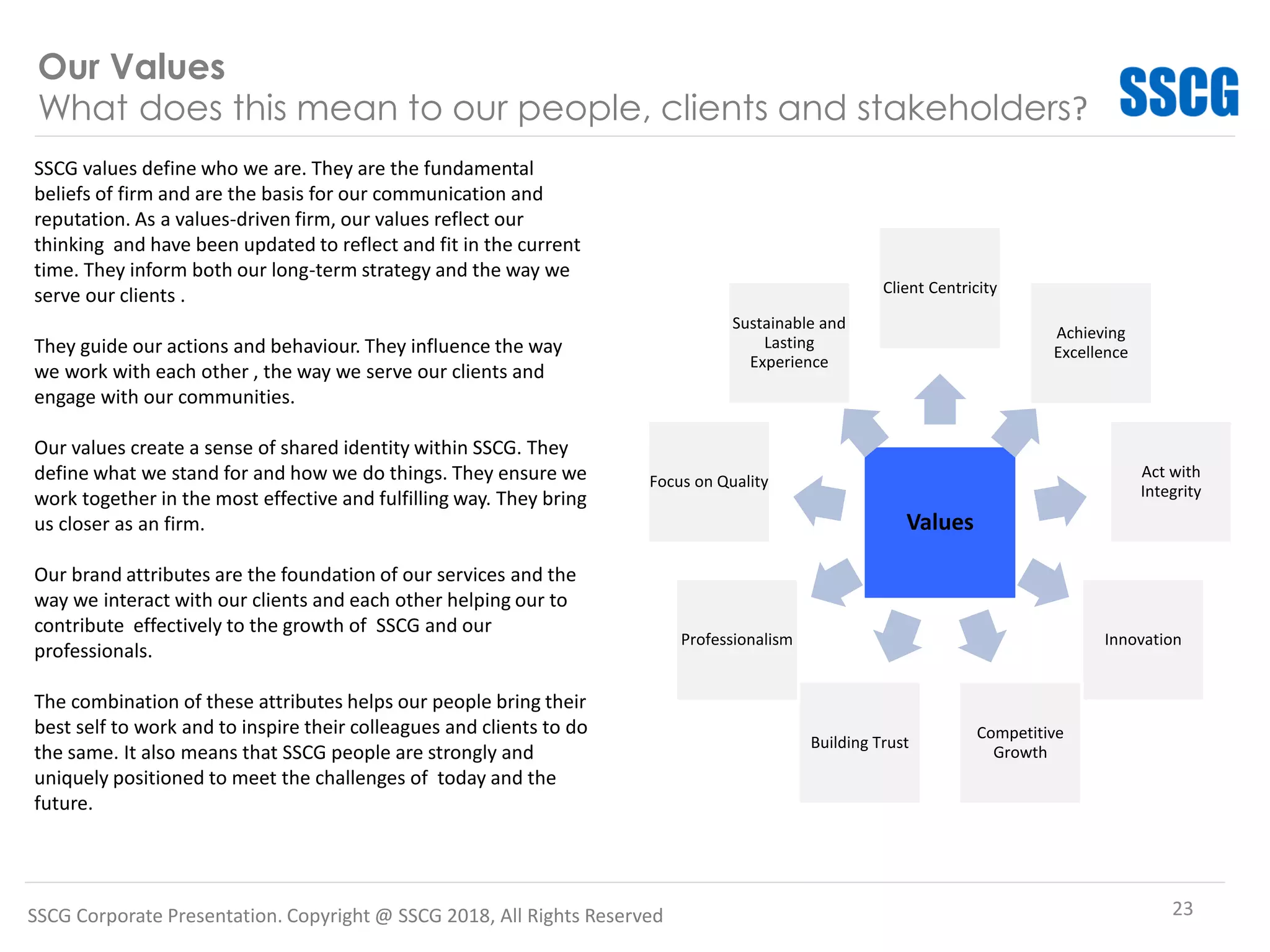 SSCG Brand Identity and Proposition | PDF