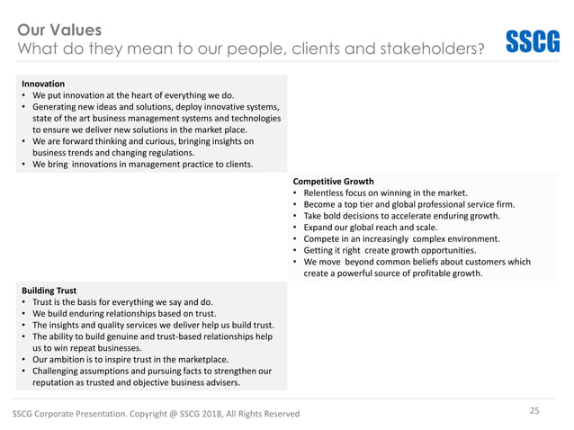SSCG Brand Identity and Proposition | PPT