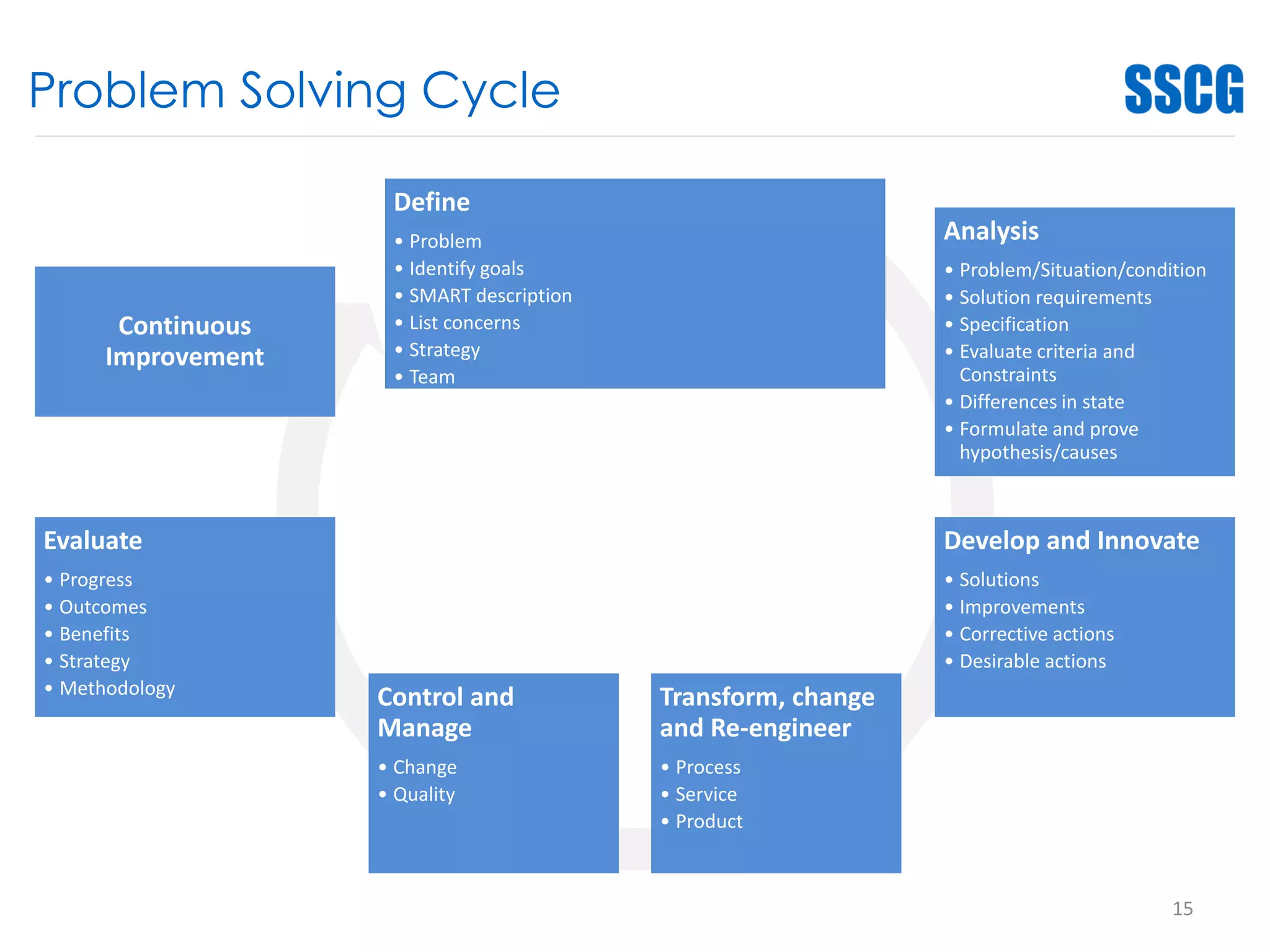 SSCG Business Problem Solving Consulting | PDF