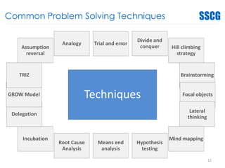 SSCG Business Problem Solving Consulting | PDF | Management Consulting Industry | Industries